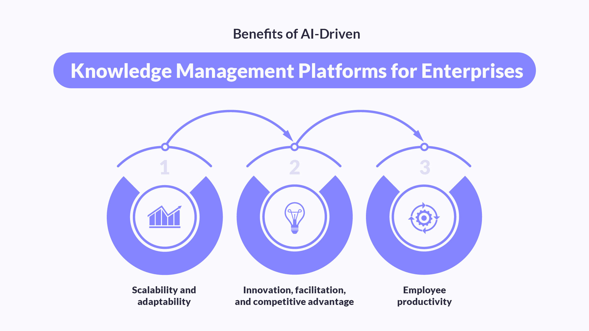 AI-powered knowledge management systems for enterprises | Geniusee